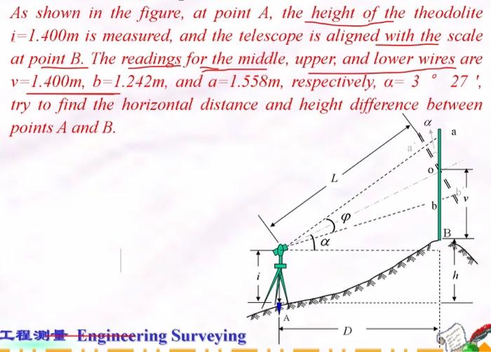Solved As shown in the figure, at point A, the height of the | Chegg.com