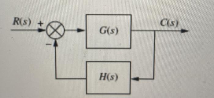 Solved 1. Using Simulink, set up the negative feedback | Chegg.com