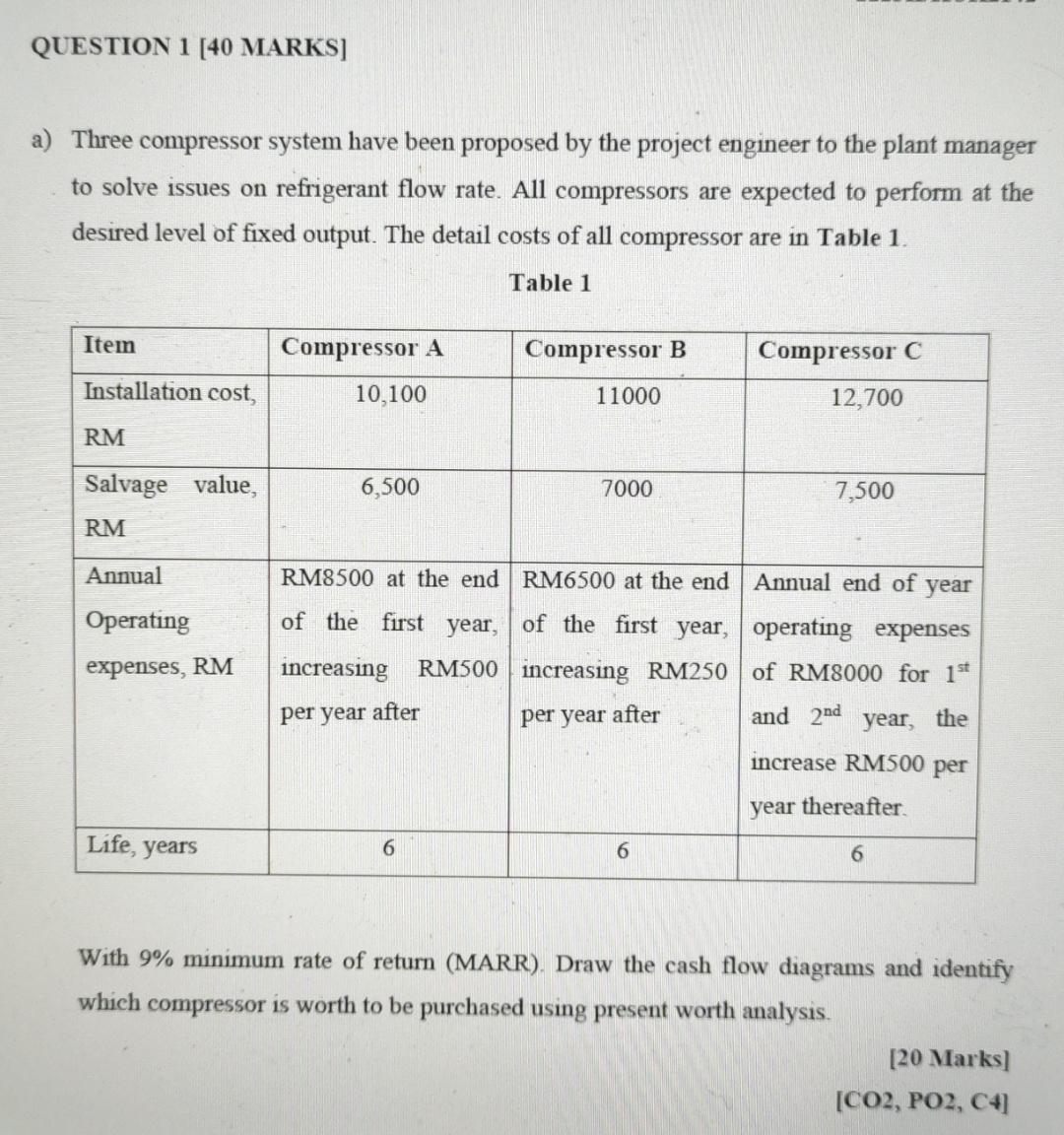 Solved QUESTION 1 [40 ﻿MARKS]a) ﻿Three compressor system | Chegg.com