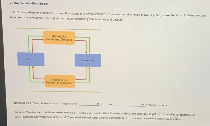 Solved 2. The circular-flow model The following diagram | Chegg.com