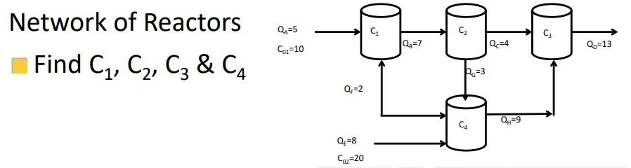 Solved Network of Reactors Find C1,C2,C3&C4 | Chegg.com