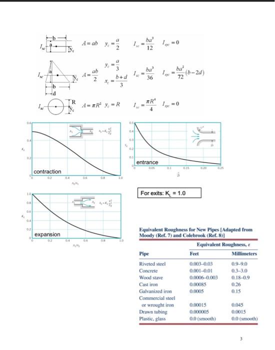 Solved Using the Hardy Cross method, determine the | Chegg.com