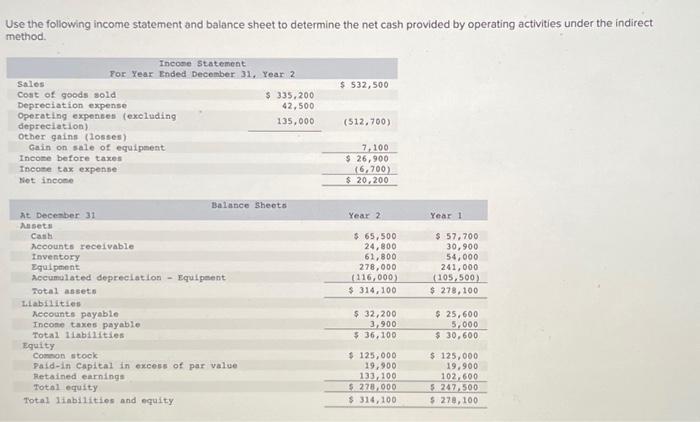 Solved Use the following income statement and balance sheet | Chegg.com