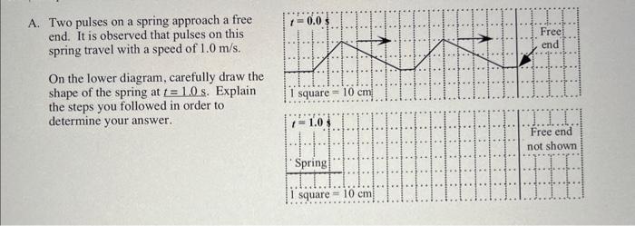 Solved A. Two pulses on a spring approach a free end. It is | Chegg.com