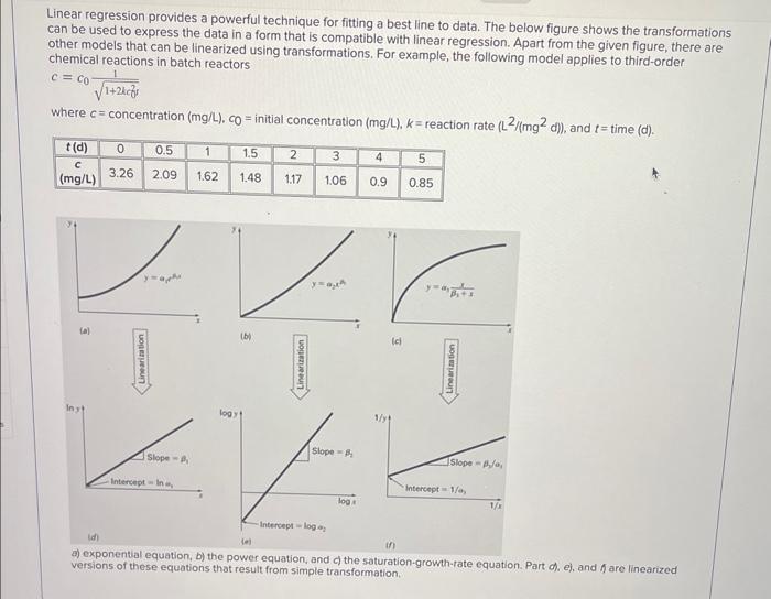 Solved Linear regression provides a powerful technique for | Chegg.com