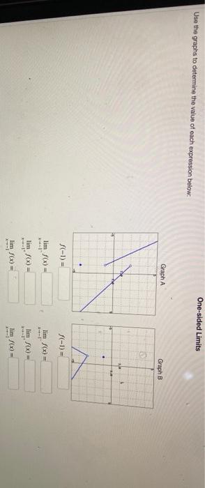 Solved (10 points) One-sided Limits Use the graphs to | Chegg.com