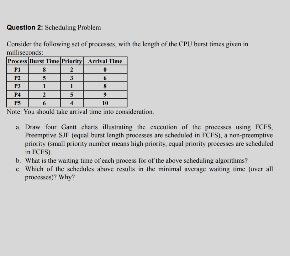 Solved Question 2: Scheduling Problem Consider the following | Chegg.com