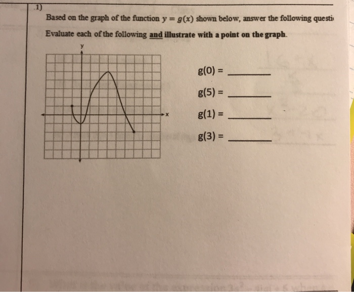 Solved 1) Based on the graph of the functiony= g(x) shown | Chegg.com