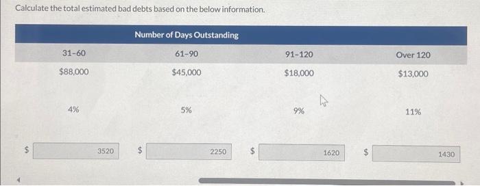 Solved Calculate the total estimated bad debts based on the | Chegg.com