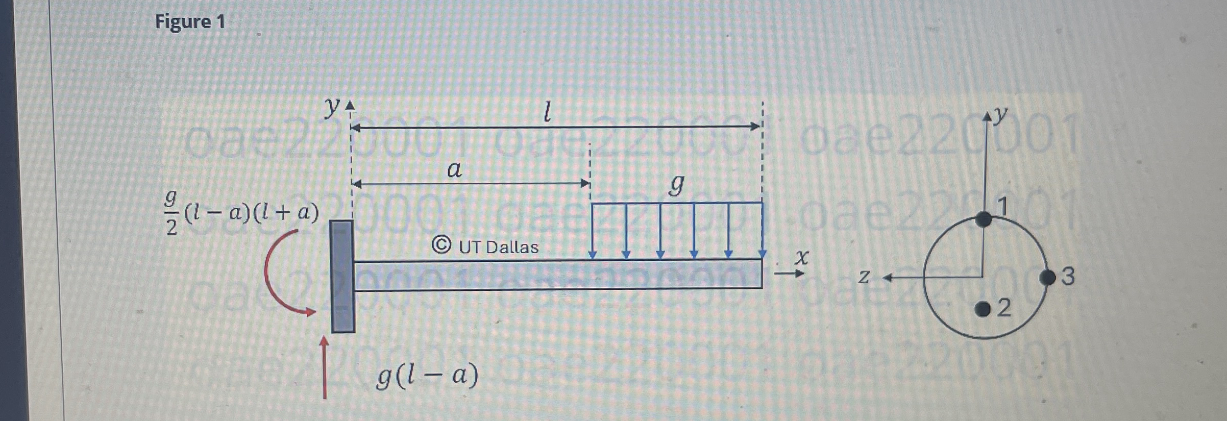 Figure 1Problem 1.Consider the shaft in Figure 1 (see | Chegg.com
