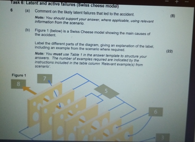 Task 6: Latent and active fallures (Swiss cheese | Chegg.com