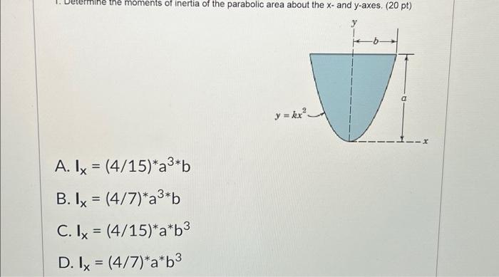 Solved Determine the moments of inertia of the parabolic | Chegg.com