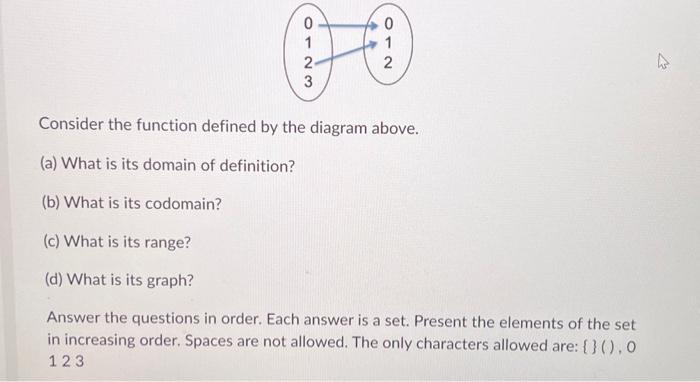 Solved Consider the function defined by the diagram above. | Chegg.com