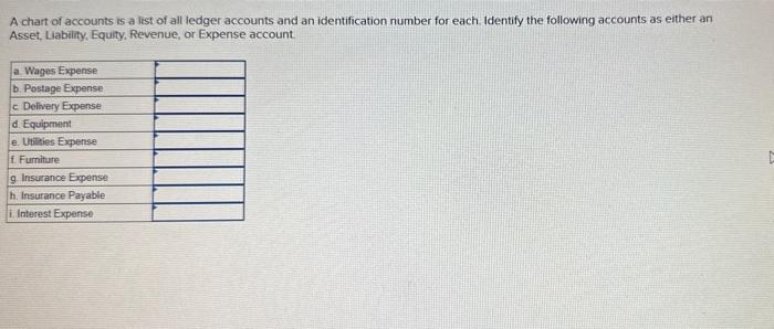 Solved A chart of accounts is a list of all ledger accounts | Chegg.com