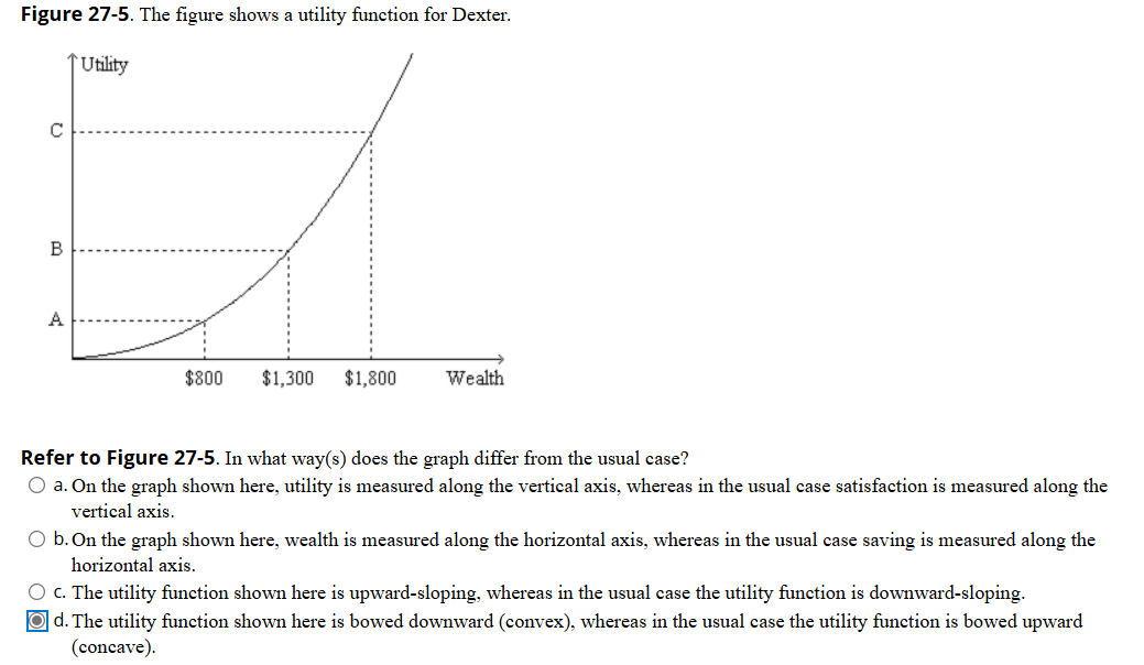 Solved Figure 27-5. ﻿The figure shows a utility function for | Chegg.com