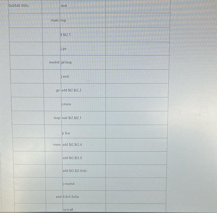 Solved Weat is the memery location of the instruction: jal | Chegg.com