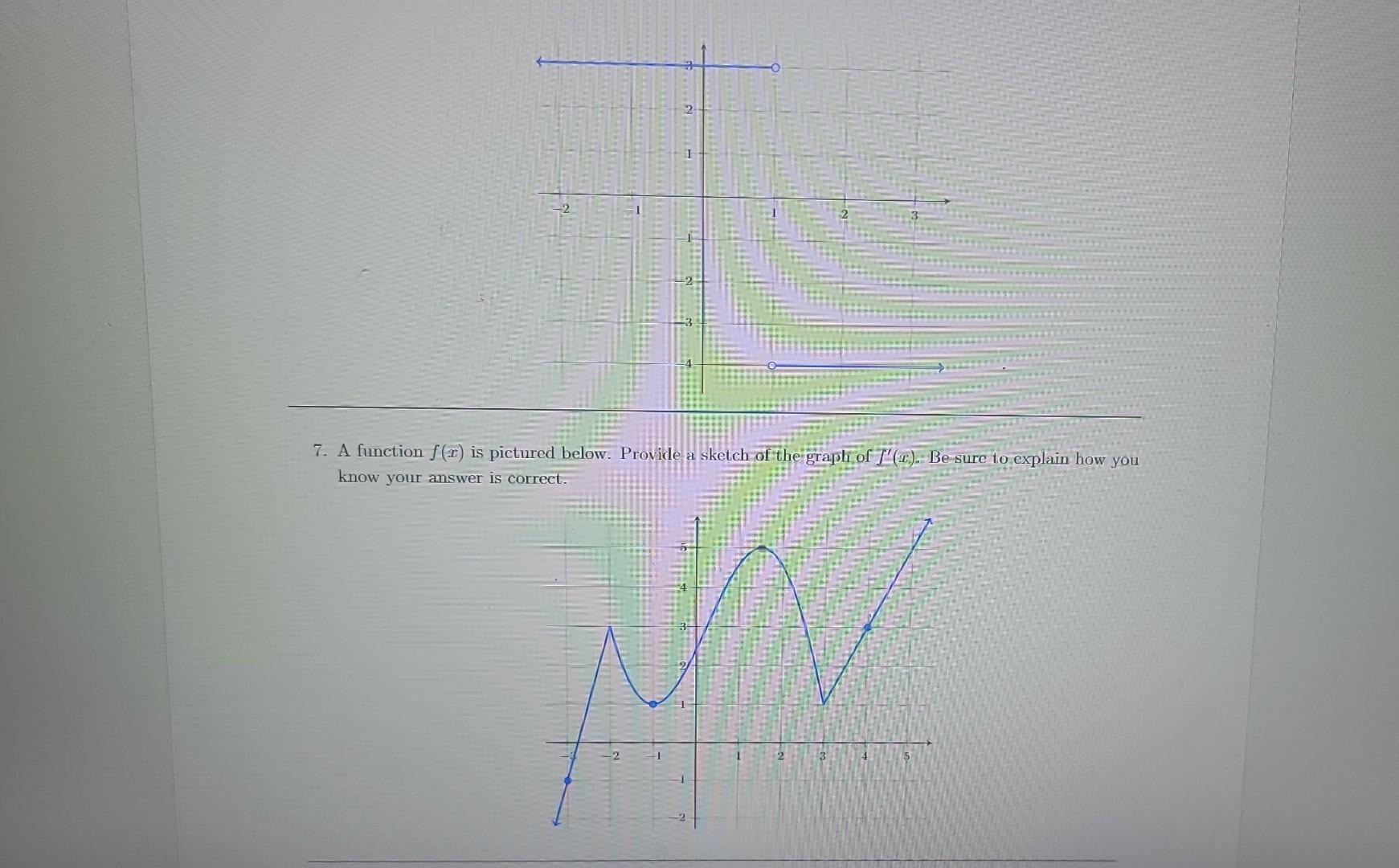Solved 1. Use the limit definition to calculate derivatives | Chegg.com