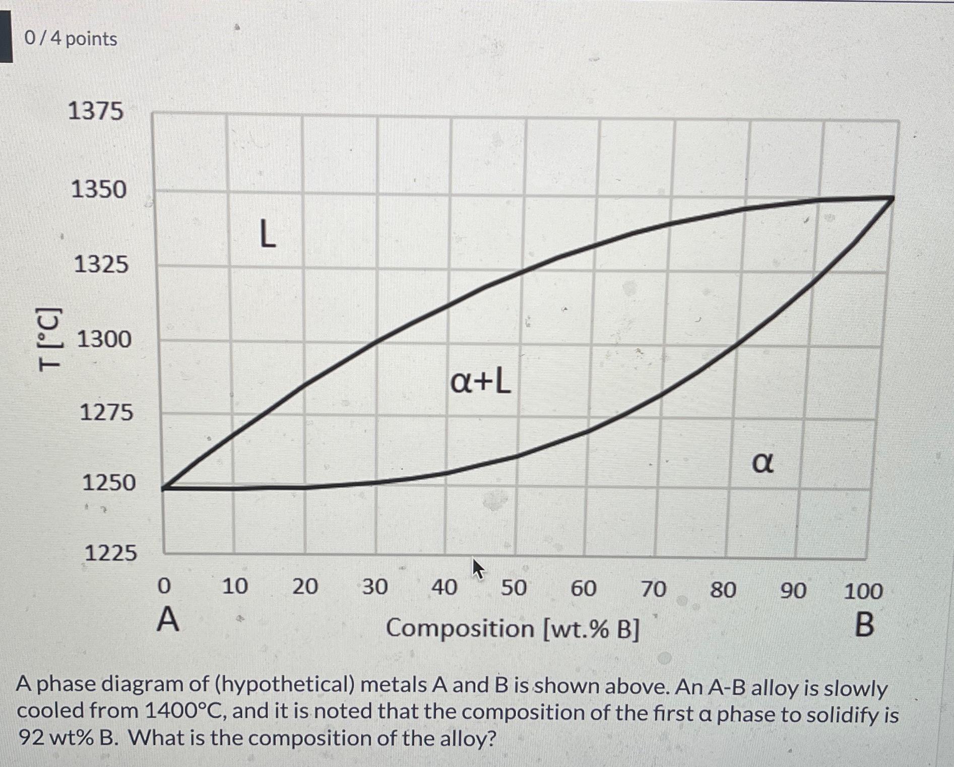 Solved 04 ﻿pointsA phase diagram of (hypothetical) ﻿metals A | Chegg.com