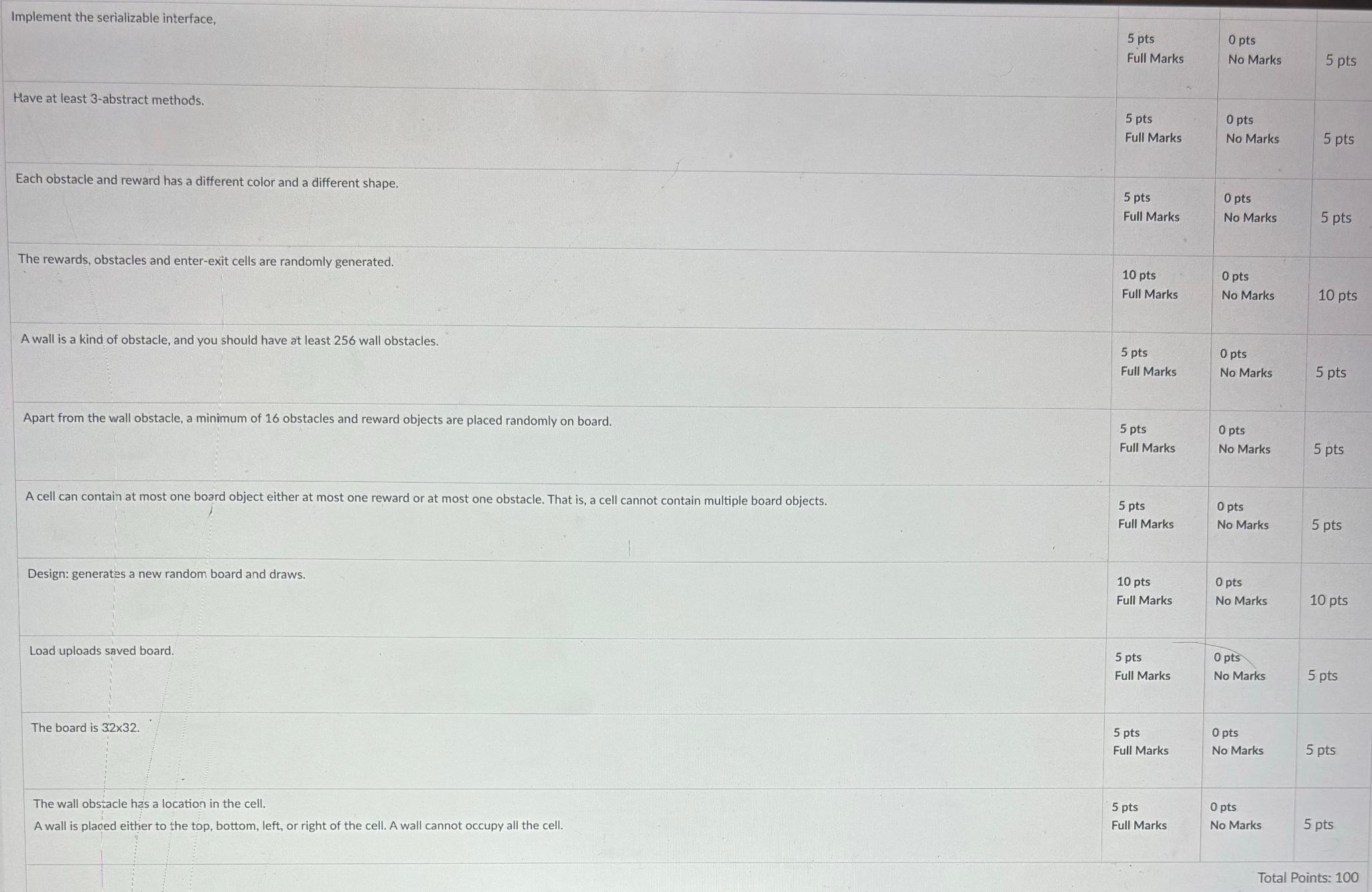 Solved 2D-Board GUI Implementation You can use this board | Chegg.com