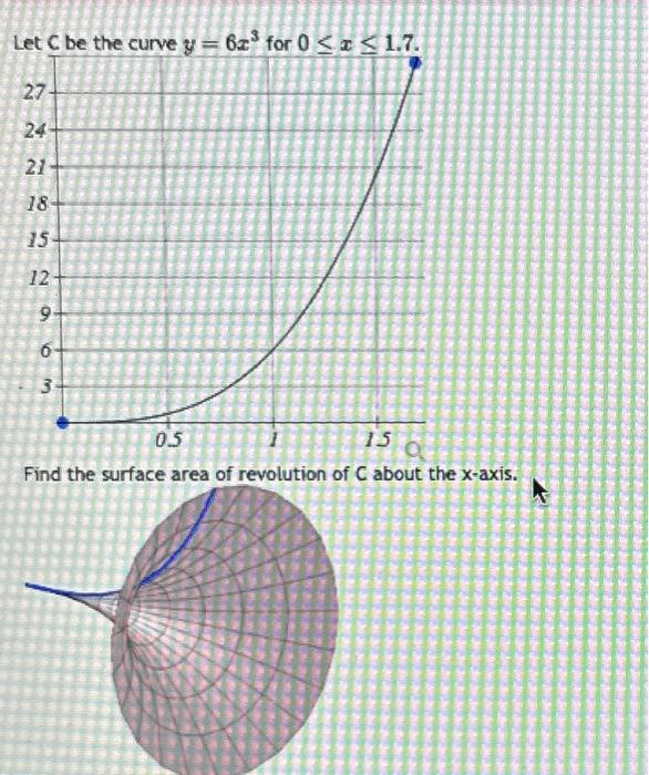 Solved Let C he the curve y=6x3 for n | Chegg.com