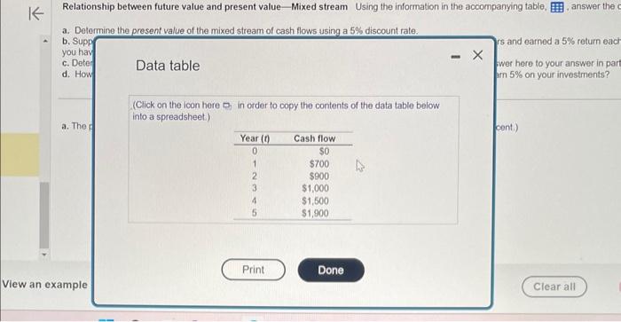 Solved Relationship between future value and present value - | Chegg.com