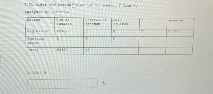 Solved I. Consider the following output tol predict Y from | Chegg.com