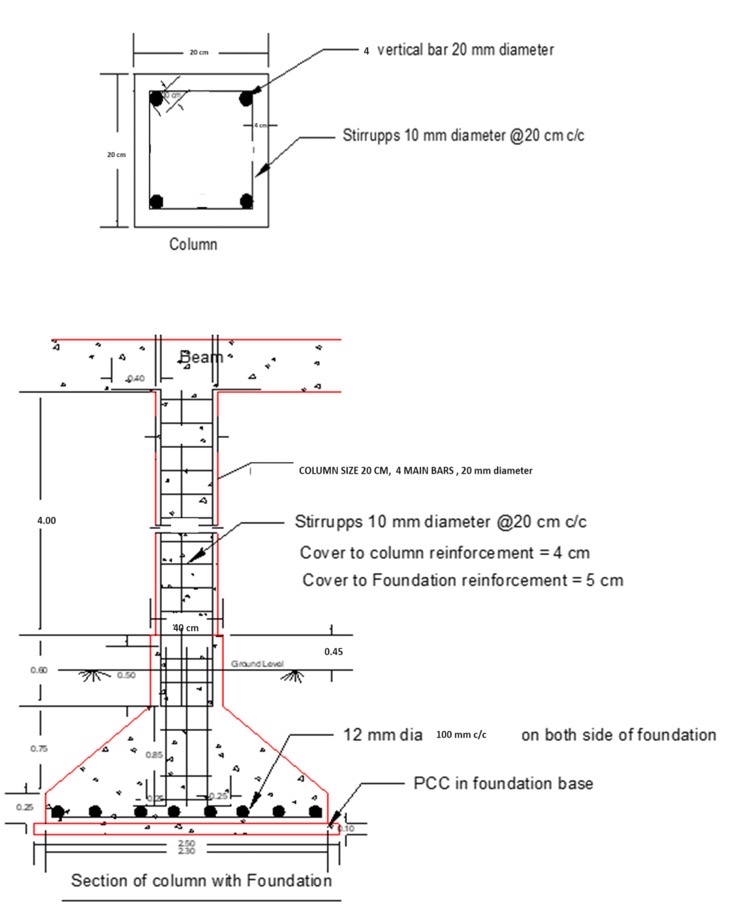 Estimate the following quantities from the given | Chegg.com