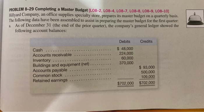 Solved PROBLEM 8–29 Completing a Master Budget [L08-2, | Chegg.com