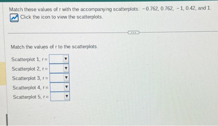 Solved Scatterplot 1 Scatterplot 2Match these values of r | Chegg.com