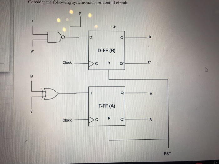 Solved Consider the following synchronous sequential circuit | Chegg.com