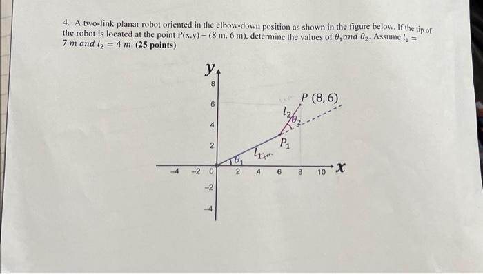 Solved 4. A two-link planar robot oriented in the elbow-down | Chegg.com