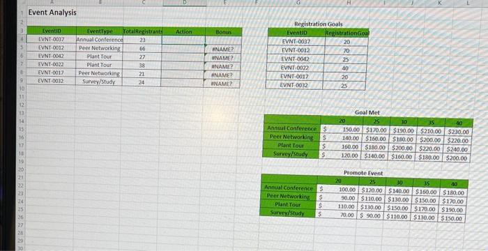 Solved Event Analysis 9 First Resource offers a bonus to | Chegg.com