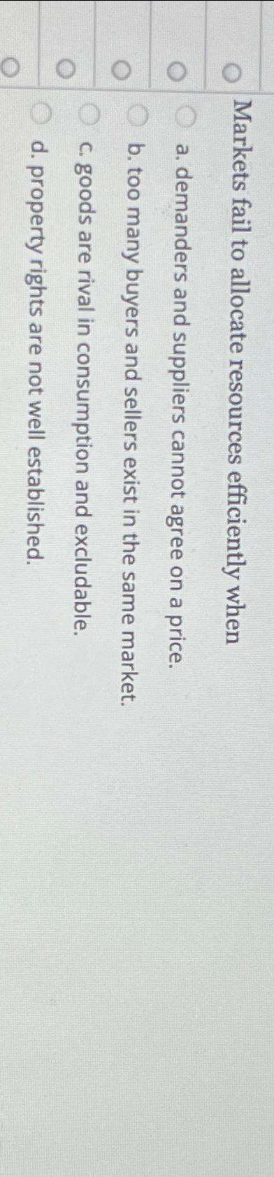 Solved Markets fail to allocate resources efficiently whena. | Chegg.com