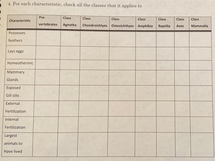 Solved 4. For each characteristic, check all the classes | Chegg.com