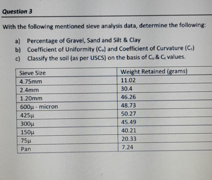 Solved With the following sieve analysis data, determine the | Chegg.com