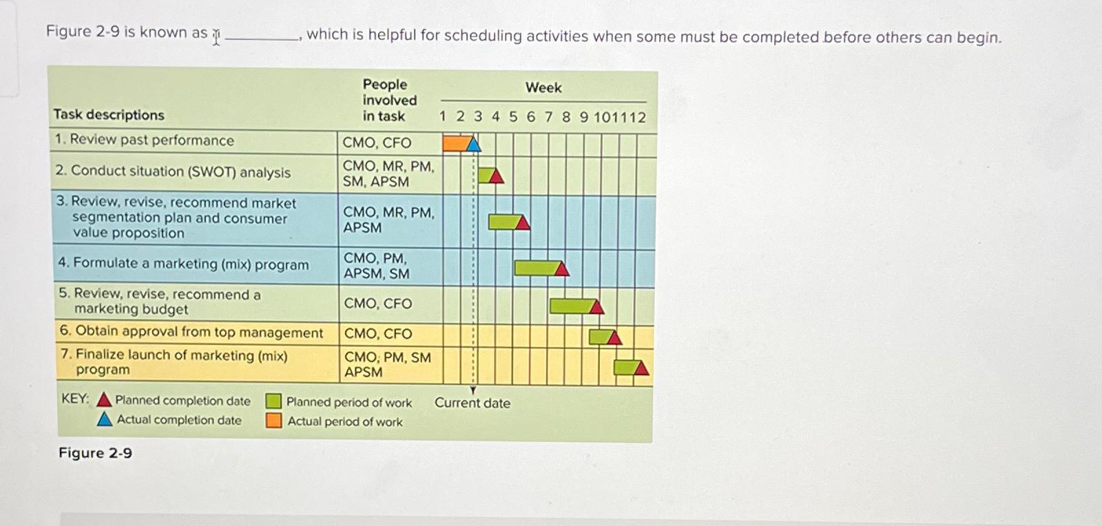 Solved Figure 2-9 ﻿is known as which is helpful for | Chegg.com