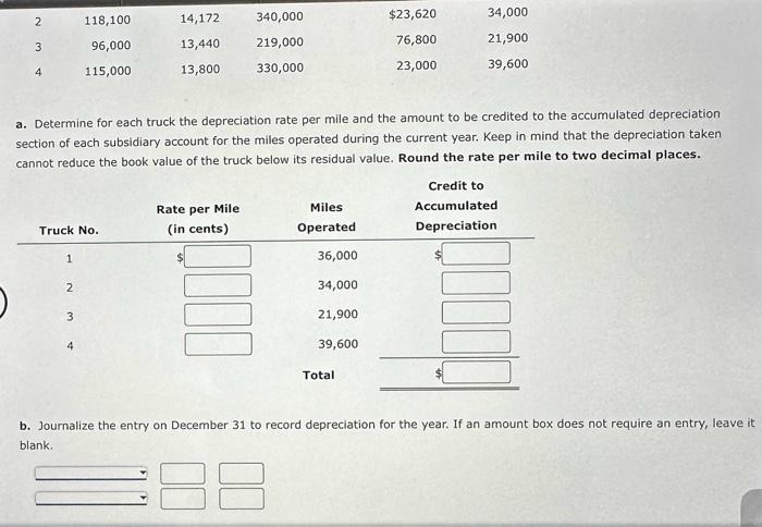 Solved Depreciation by Units-of-activity Method Prior to | Chegg.com