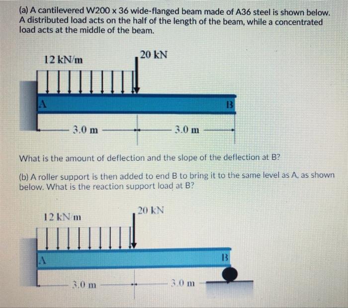 Solved (a) A cantilevered W200 x 36 wide-flanged beam made | Chegg.com