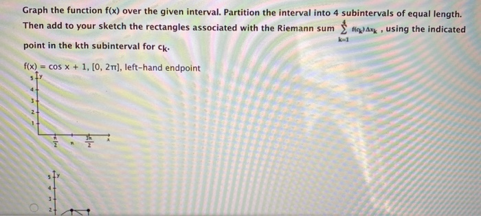 Solved Graph the function f(x) over the given interval. | Chegg.com