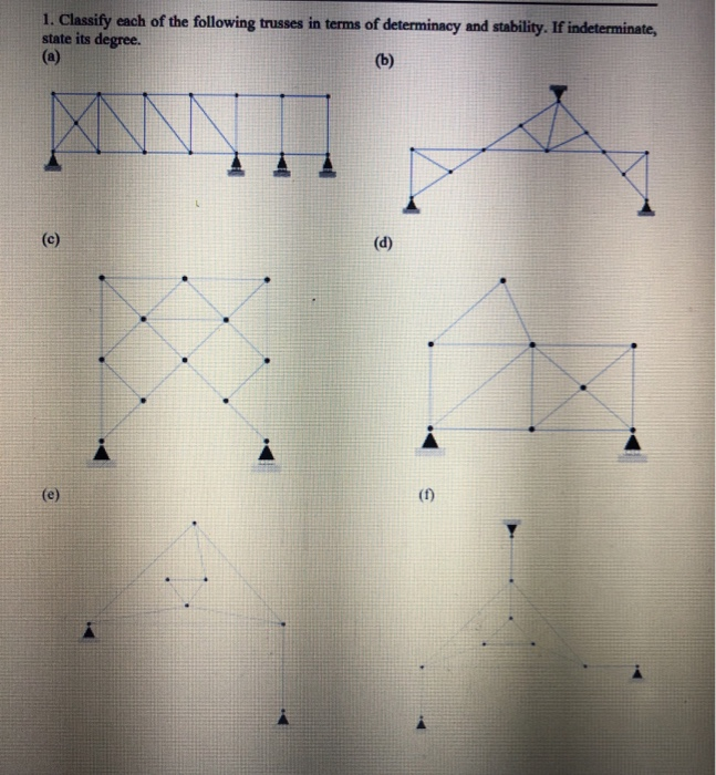Solved 1. Classify each of the following trusses in terms of | Chegg.com