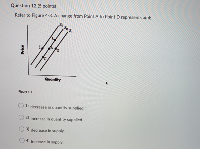 Solved Question 12 (5 points) Refer to Figure 4-3. A change | Chegg.com