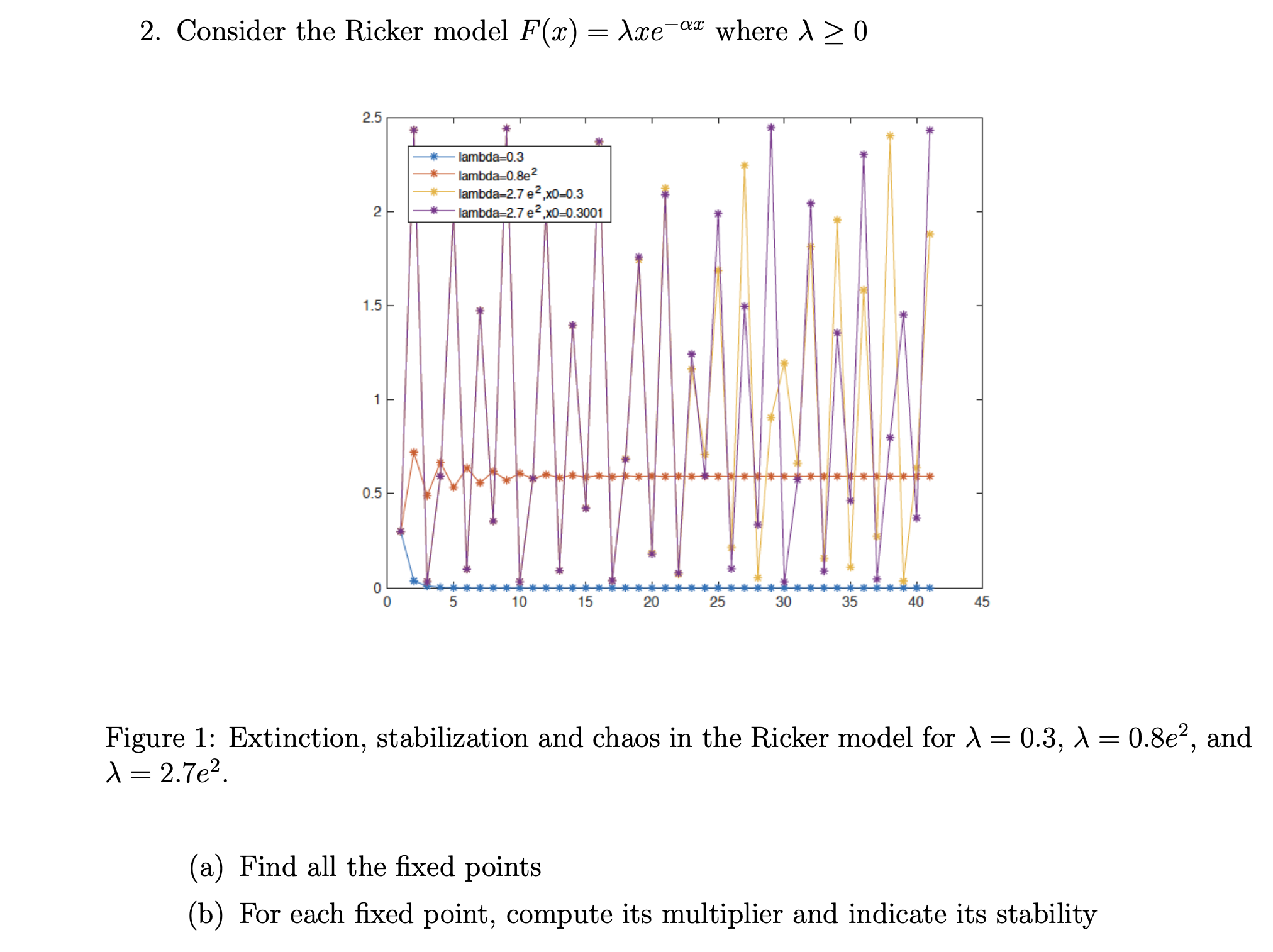 Solved Consider the Ricker model F(x)=λxe-αx ﻿where | Chegg.com
