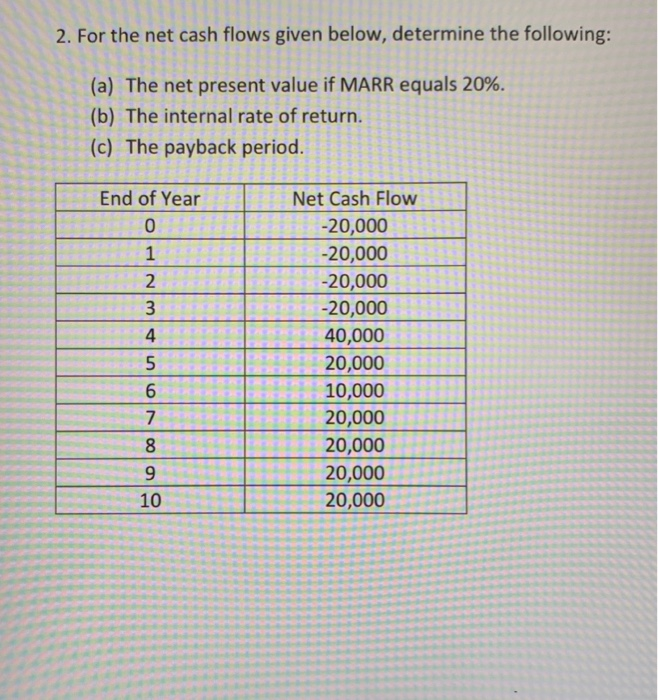 Solved 2. For the net cash flows given below, determine the | Chegg.com
