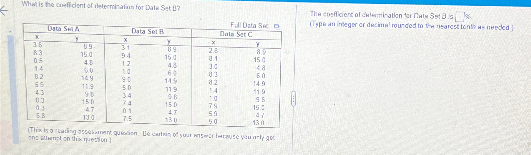 Solved What is the coefficient of determination for Data Set | Chegg.com
