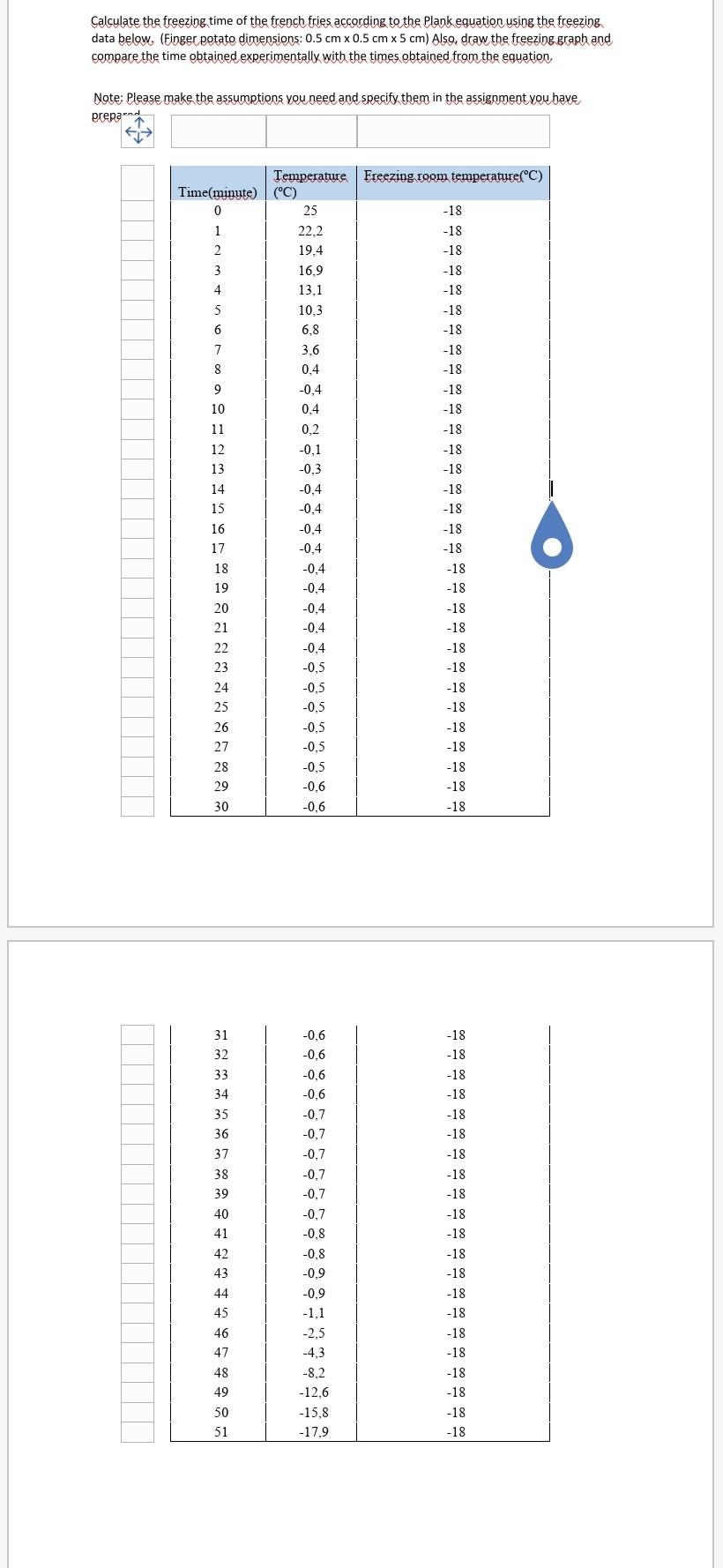 Calculate the freezing time of the french fries | Chegg.com