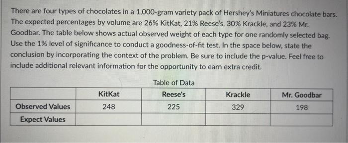 Solved There are four types of chocolates in a 1,000-gram | Chegg.com