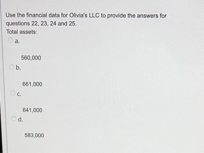 Solved Use the financial data for Olivia's LLC to provide | Chegg.com