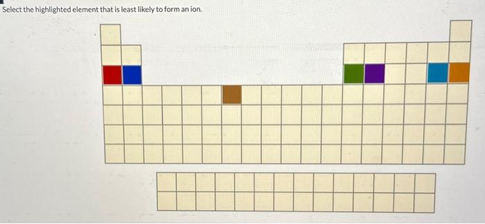 Solved Select the highlighted element that is least likely | Chegg.com