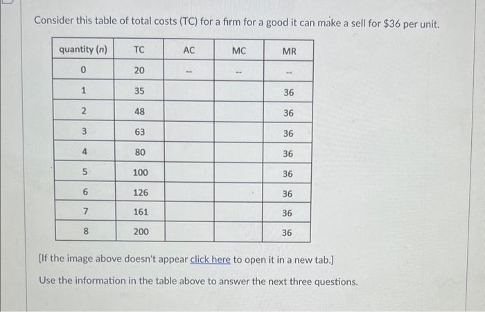 Solved Consider this table of total costs (TC) for a firm | Chegg.com