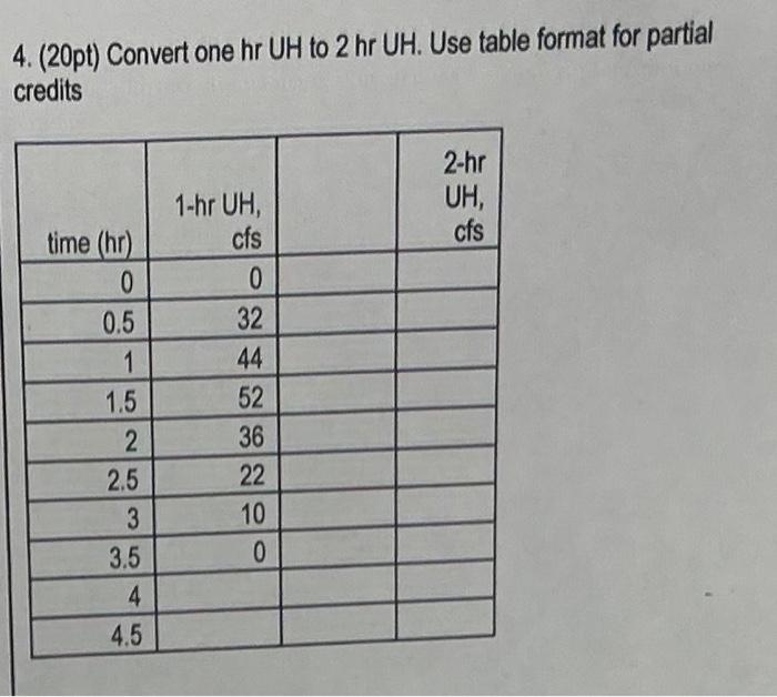 Solved 4. (20pt) Convert one hr UH to 2hr UH. Use table | Chegg.com